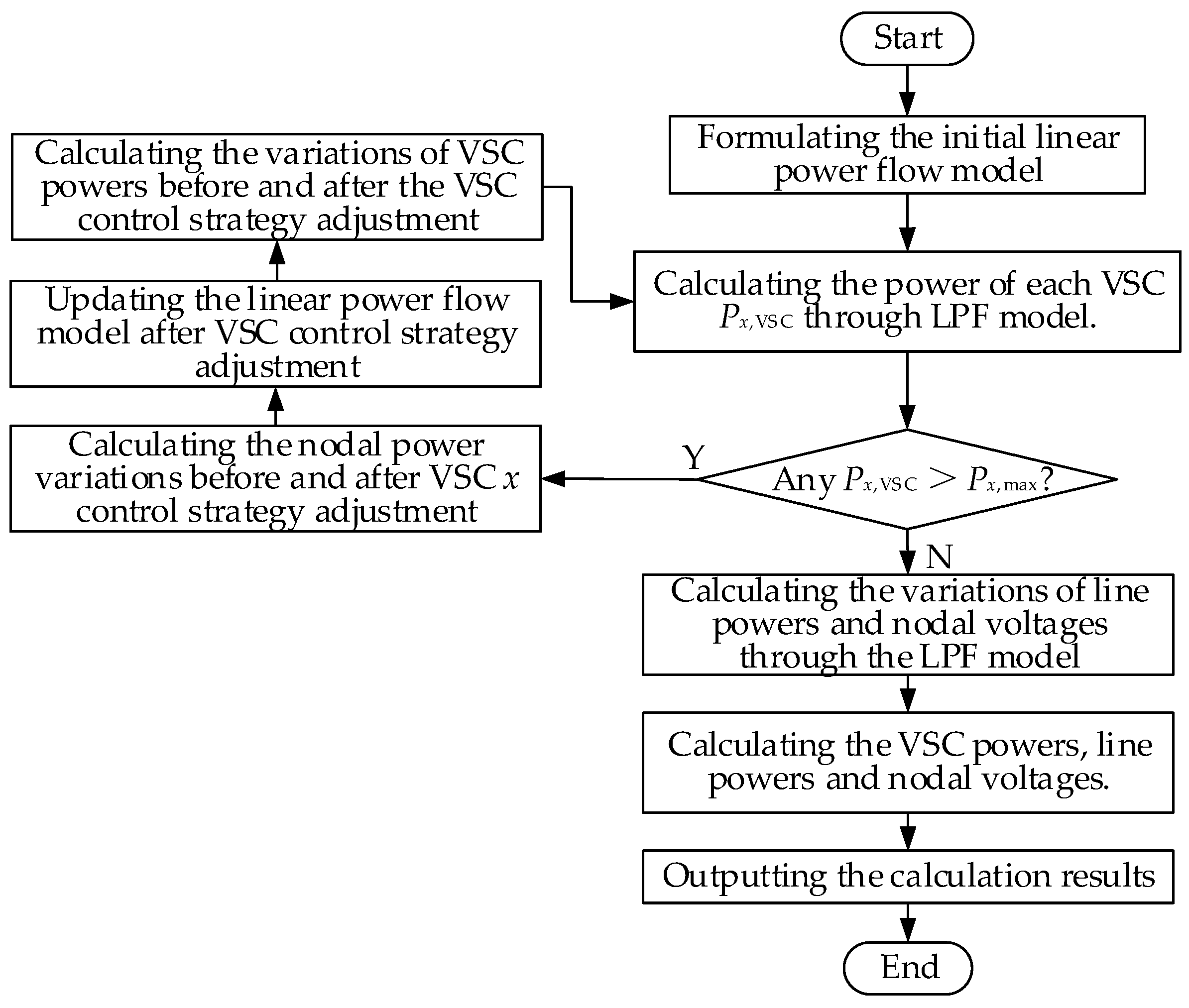 Piecewise Linear Power Flow Algorithm of DC Distribution Networks ...