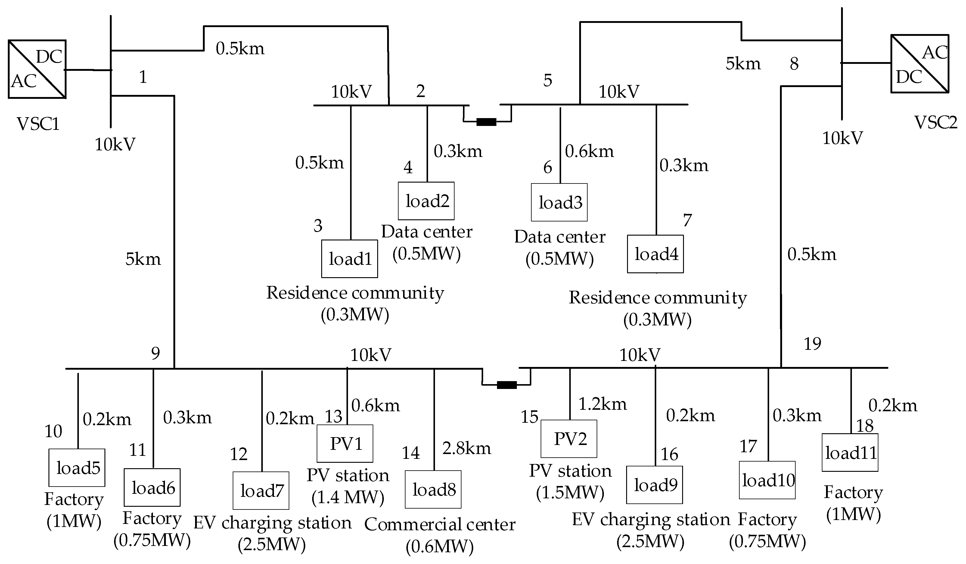 Piecewise Linear Power Flow Algorithm of DC Distribution Networks Considering Automatic ...