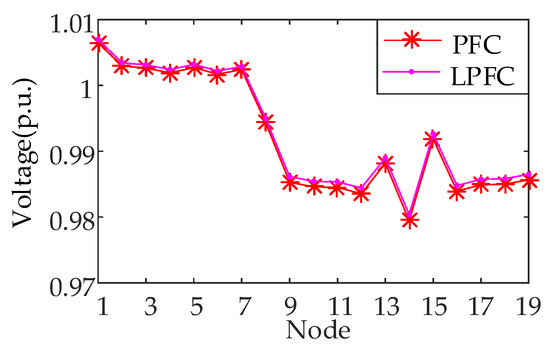 Piecewise Linear Power Flow Algorithm of DC Distribution Networks ...