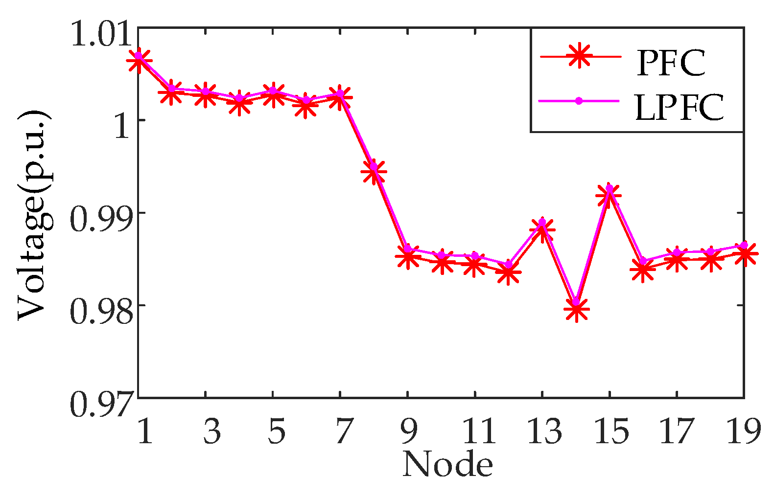 Piecewise Linear Power Flow Algorithm of DC Distribution Networks Considering Automatic ...