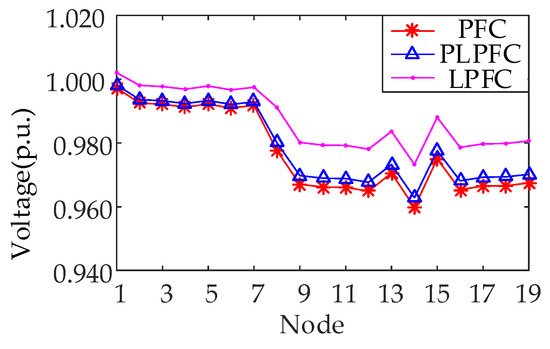 Piecewise Linear Power Flow Algorithm of DC Distribution Networks Considering Automatic ...