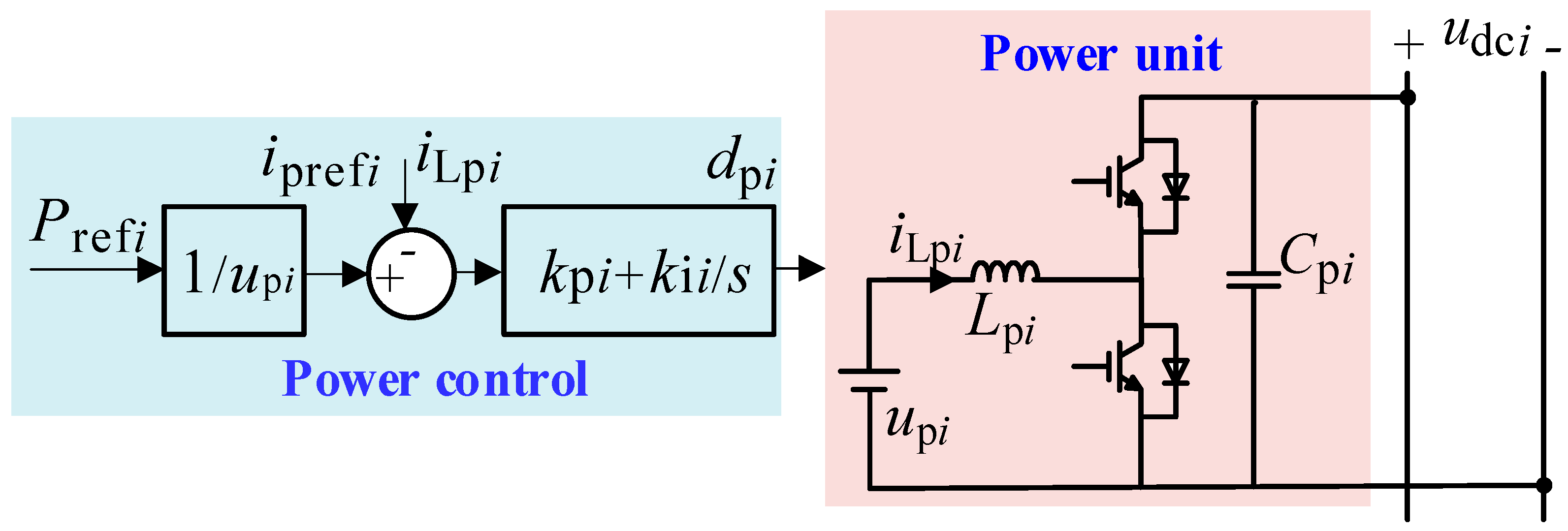 Consensus-Based Coordinated Control of Flexible Interconnected DC ...
