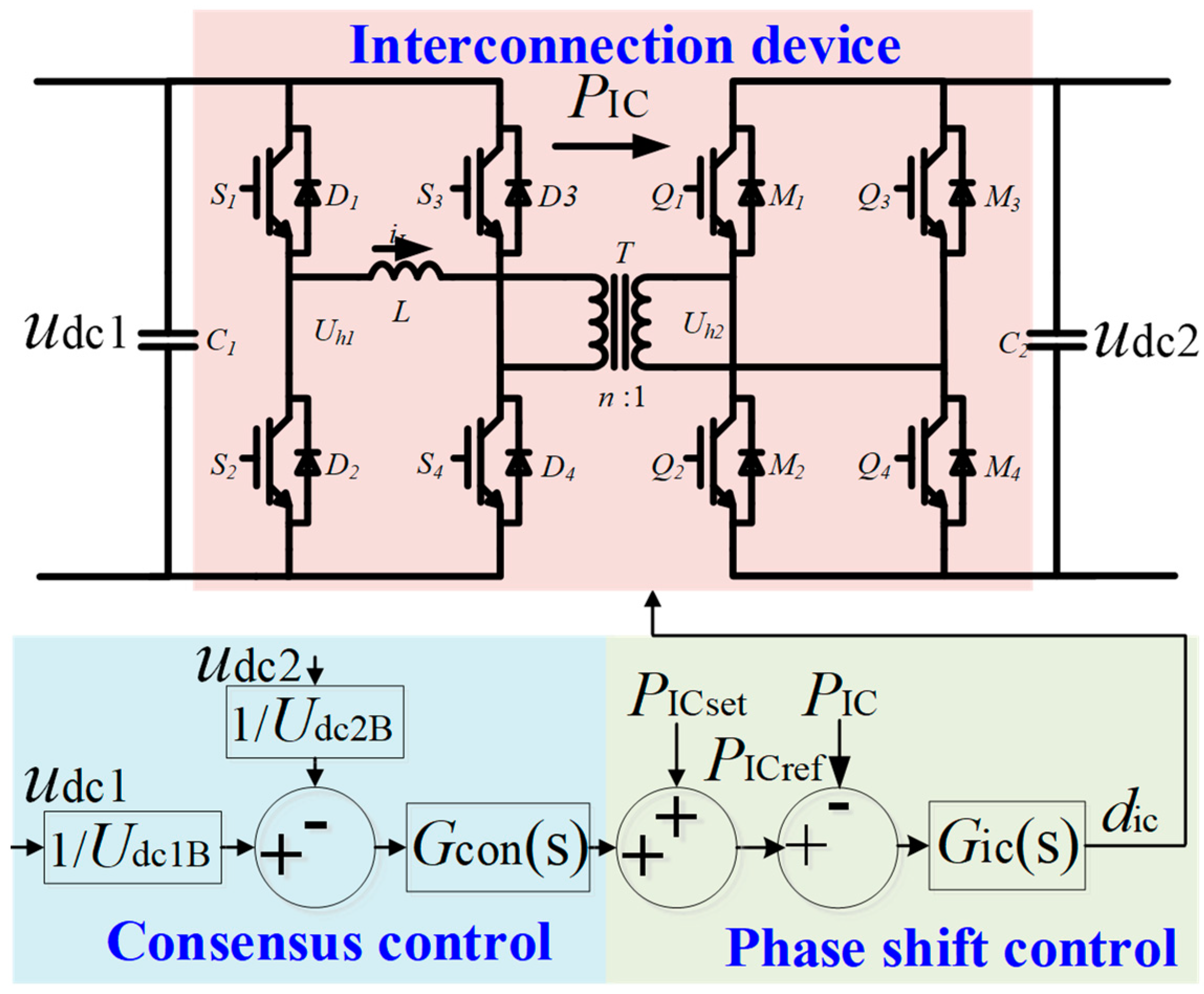 Consensus-Based Coordinated Control of Flexible Interconnected DC Microgrid Clusters