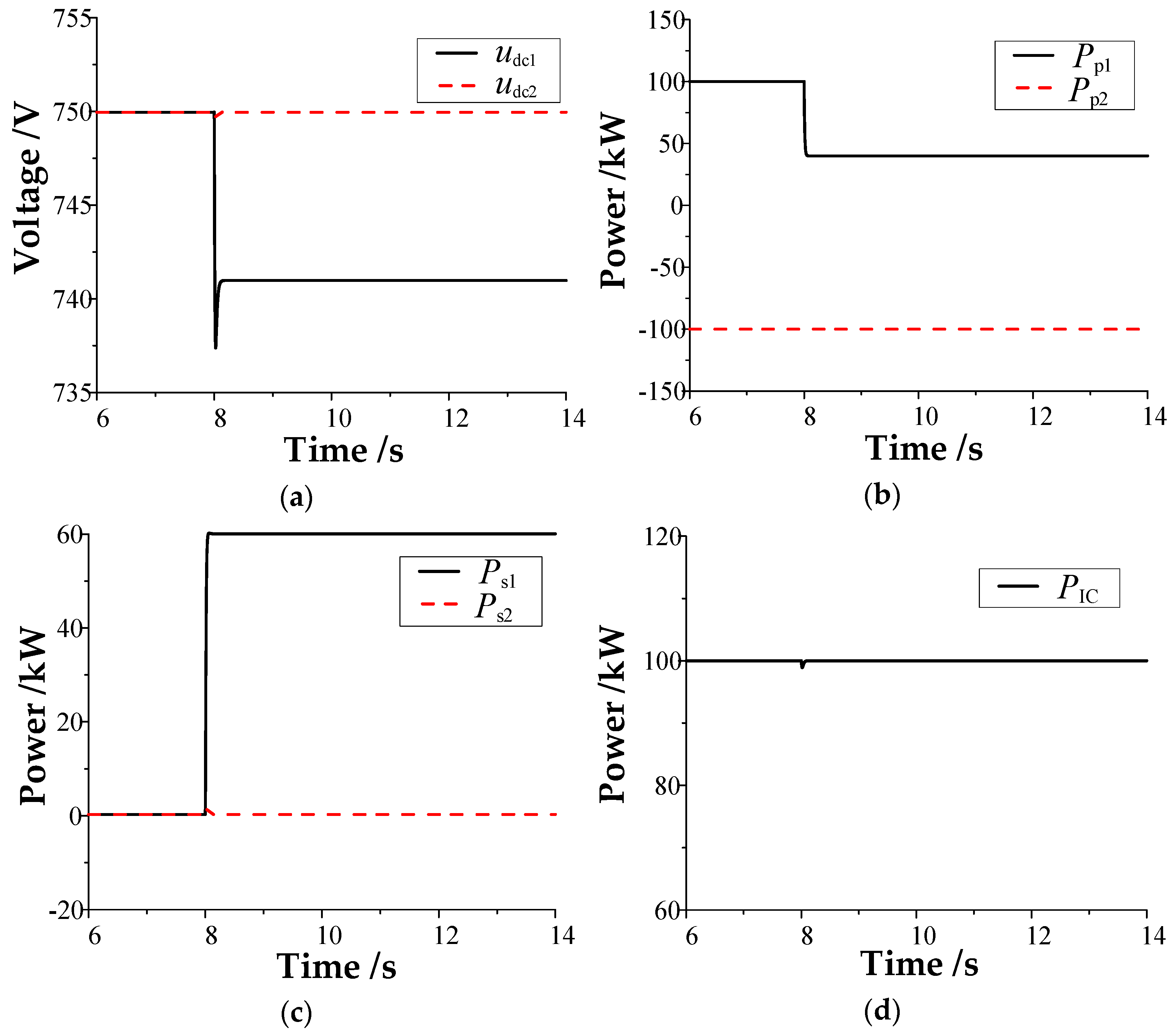 Consensus-Based Coordinated Control of Flexible Interconnected DC ...