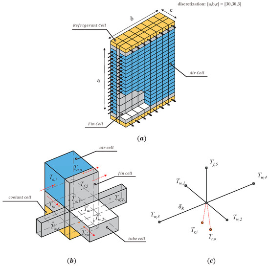 Energies | Free Full-Text | Machine Learning Assisted Microchannel Geometric Optimization—A Case ...