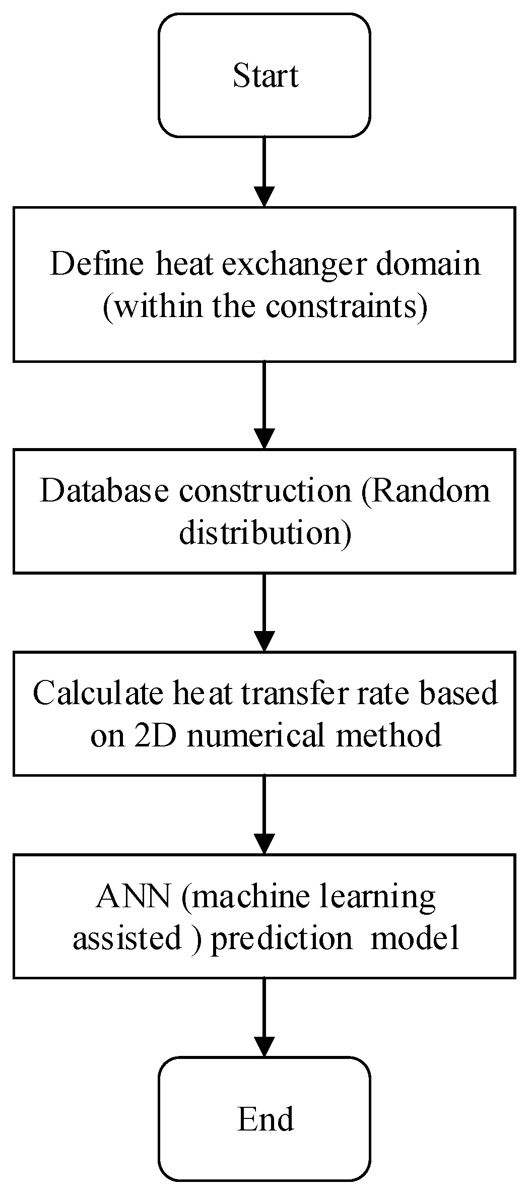 Energies | Free Full-Text | Machine Learning Assisted Microchannel ...