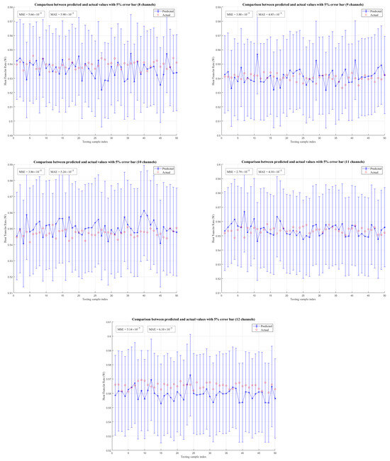 Energies | Free Full-Text | Machine Learning Assisted Microchannel ...