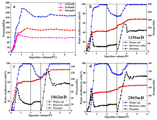 Energies | Free Full-Text | High-Temperature-Resistant Epoxy Resin Gel ...
