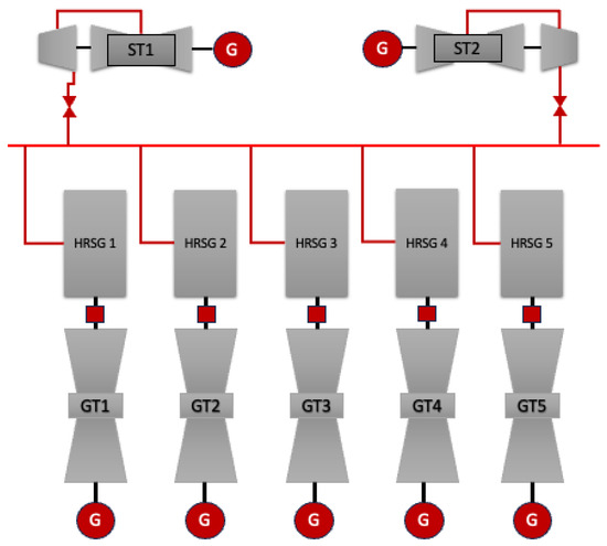 Self-Unit Commitment of Combined-Cycle Units with Real Operational ...