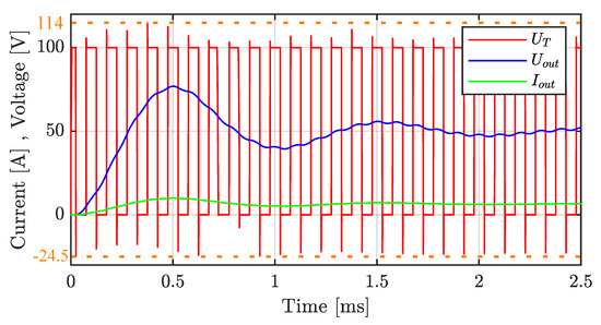 Optimal Selection of Switch Model Parameters for ADC-Based Power Converters