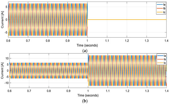 Design, Modeling, and Validation of Grid-Forming Inverters for ...