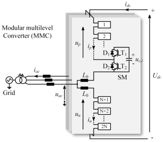 Energies | Free Full-Text | A Novel Voltage Sensorless Estimation ...