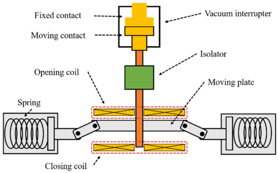 Hybrid Z-Source Circuit Breaker with Thomson Coil for MVDC