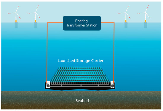 Renewable Electric Energy Storage Systems by Storage Spheres on the ...