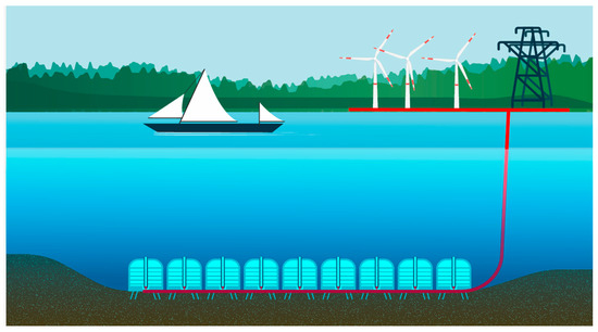 Renewable Electric Energy Storage Systems by Storage Spheres on the ...