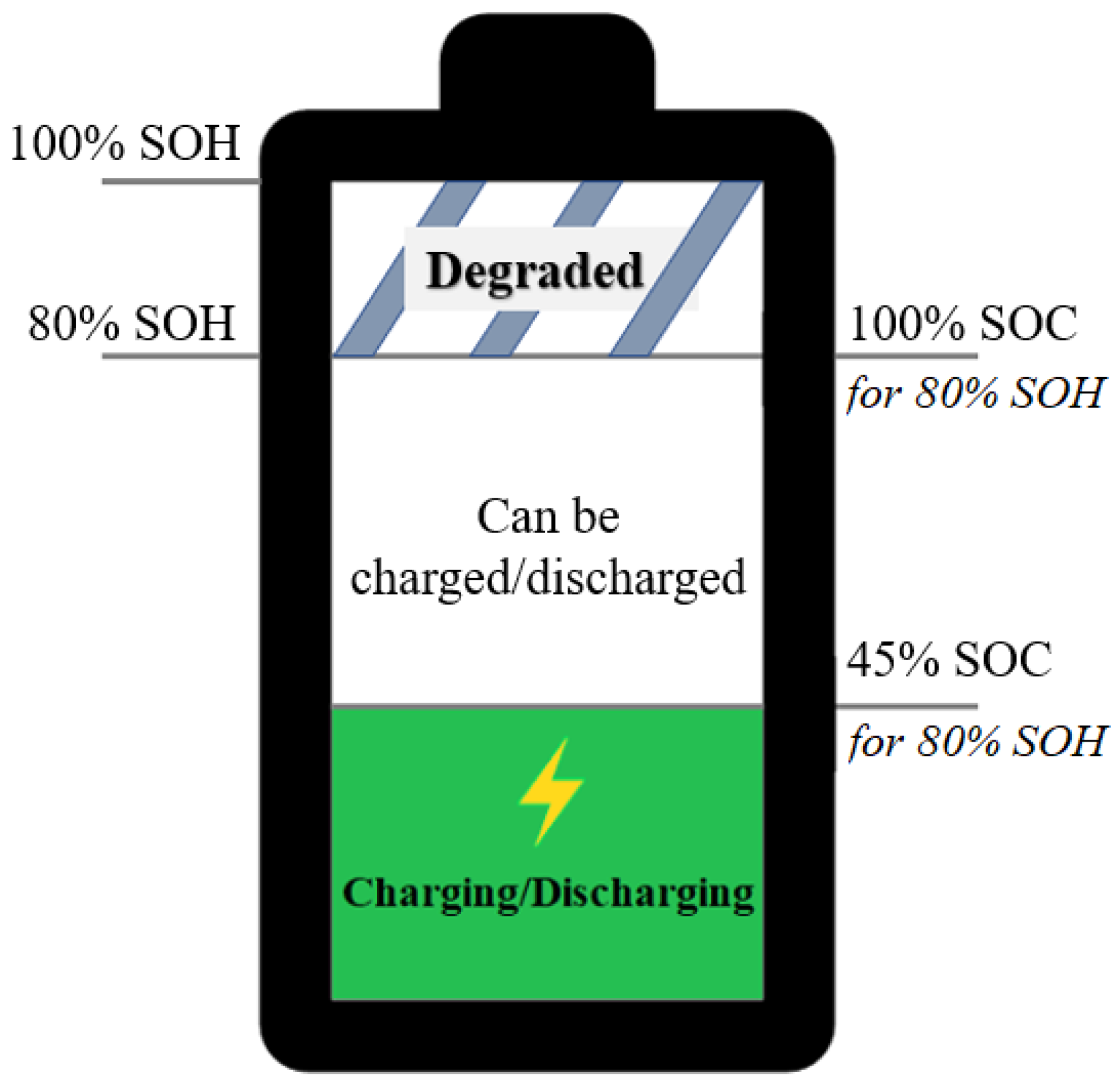 Energies | Free Full-Text | Deep Reinforcement Learning-Based Battery ...
