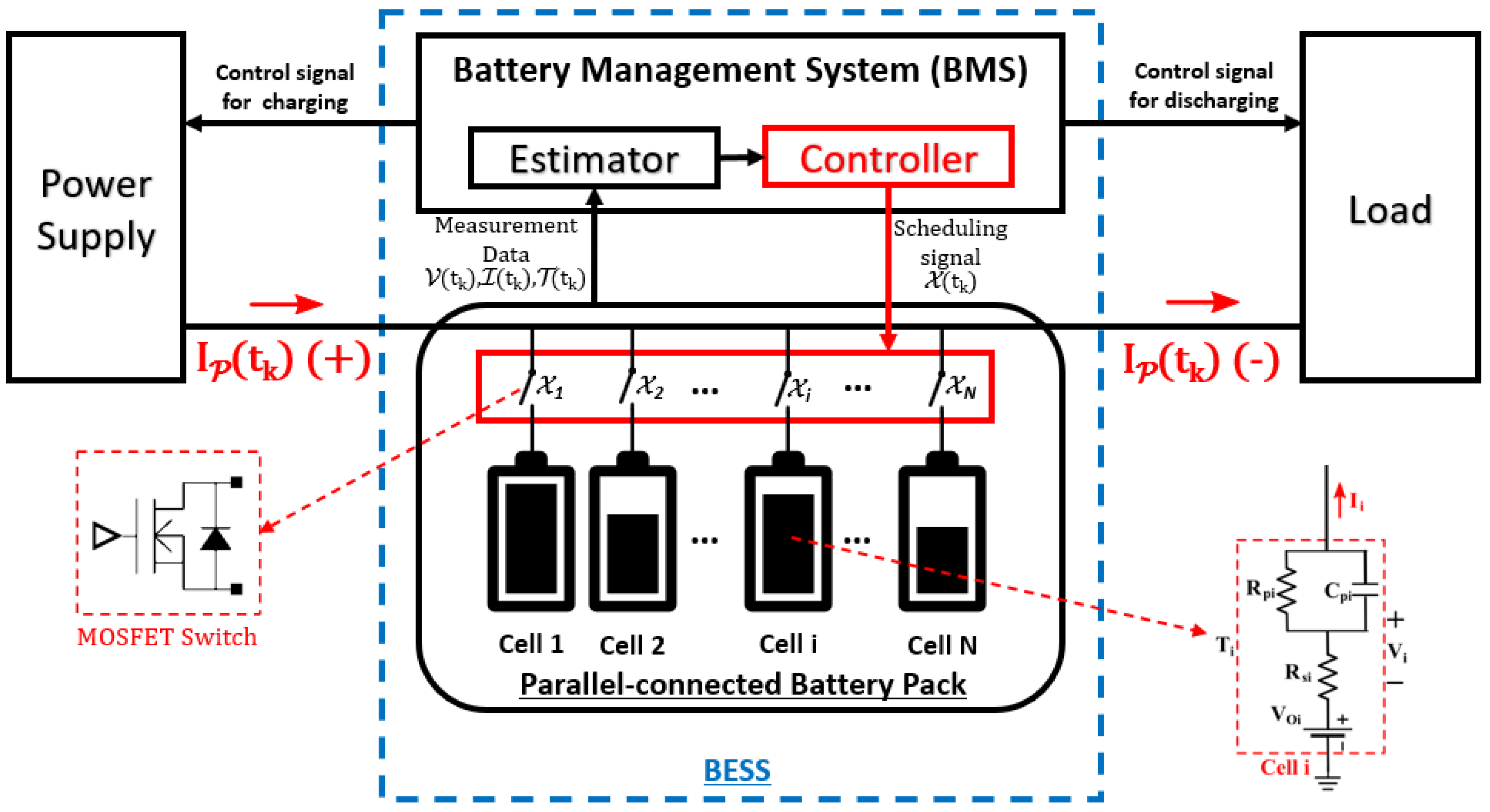Energies | Free Full-Text | Deep Reinforcement Learning-Based Battery ...