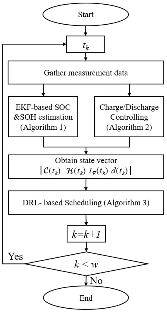 Energies | Free Full-Text | Deep Reinforcement Learning-Based Battery ...