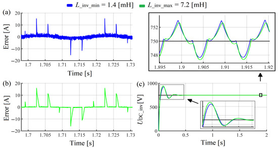 Analysis of the Influence of the 6-Pulse Thyristor-Bridge Input Reactor ...