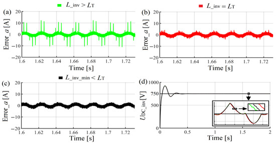 Analysis of the Influence of the 6-Pulse Thyristor-Bridge Input Reactor ...