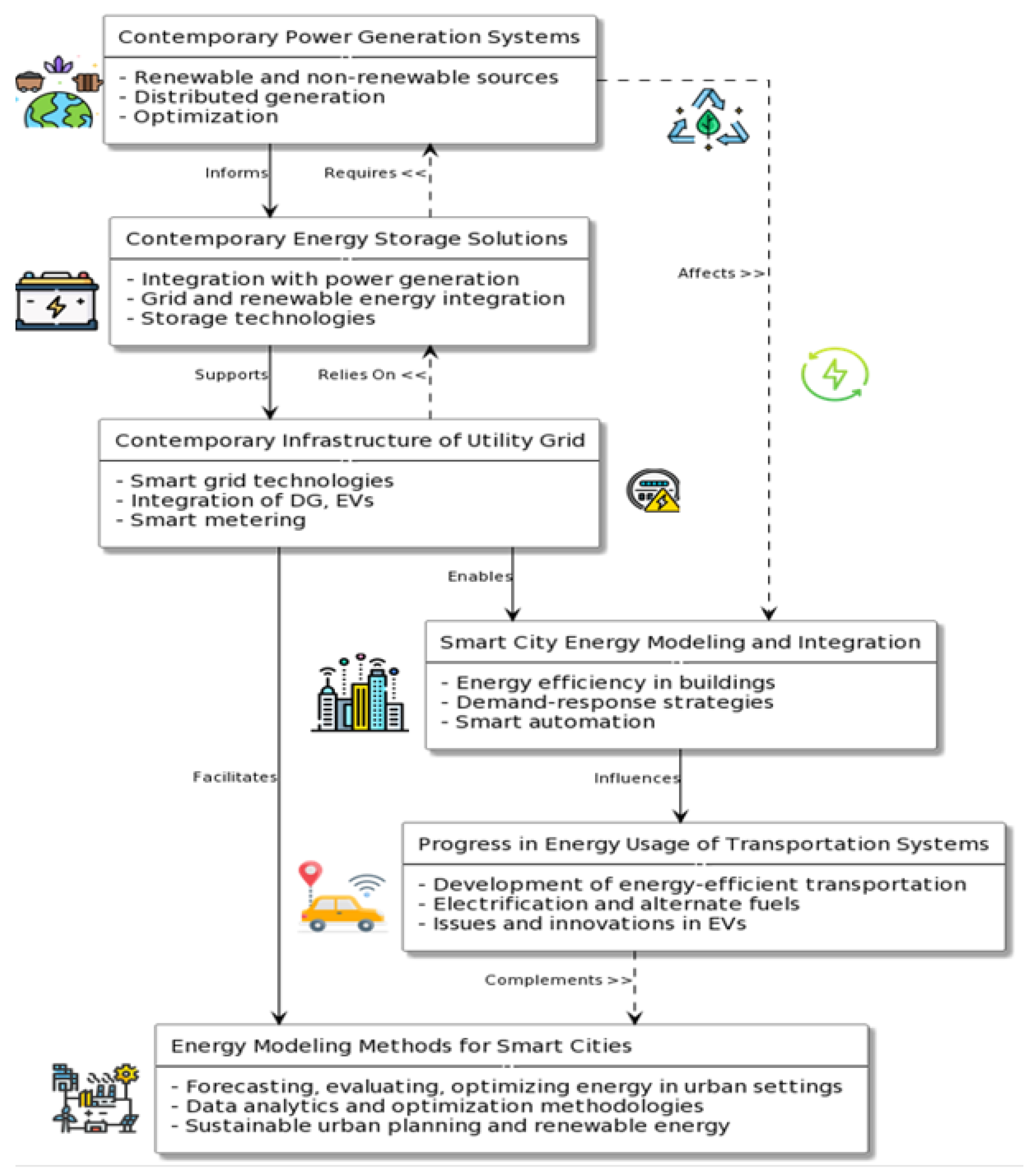 A Review of Smart Energy Management in Residential Buildings for Smart ...