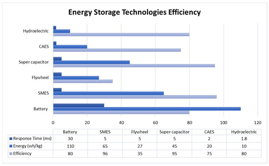 A Review of Smart Energy Management in Residential Buildings for Smart ...