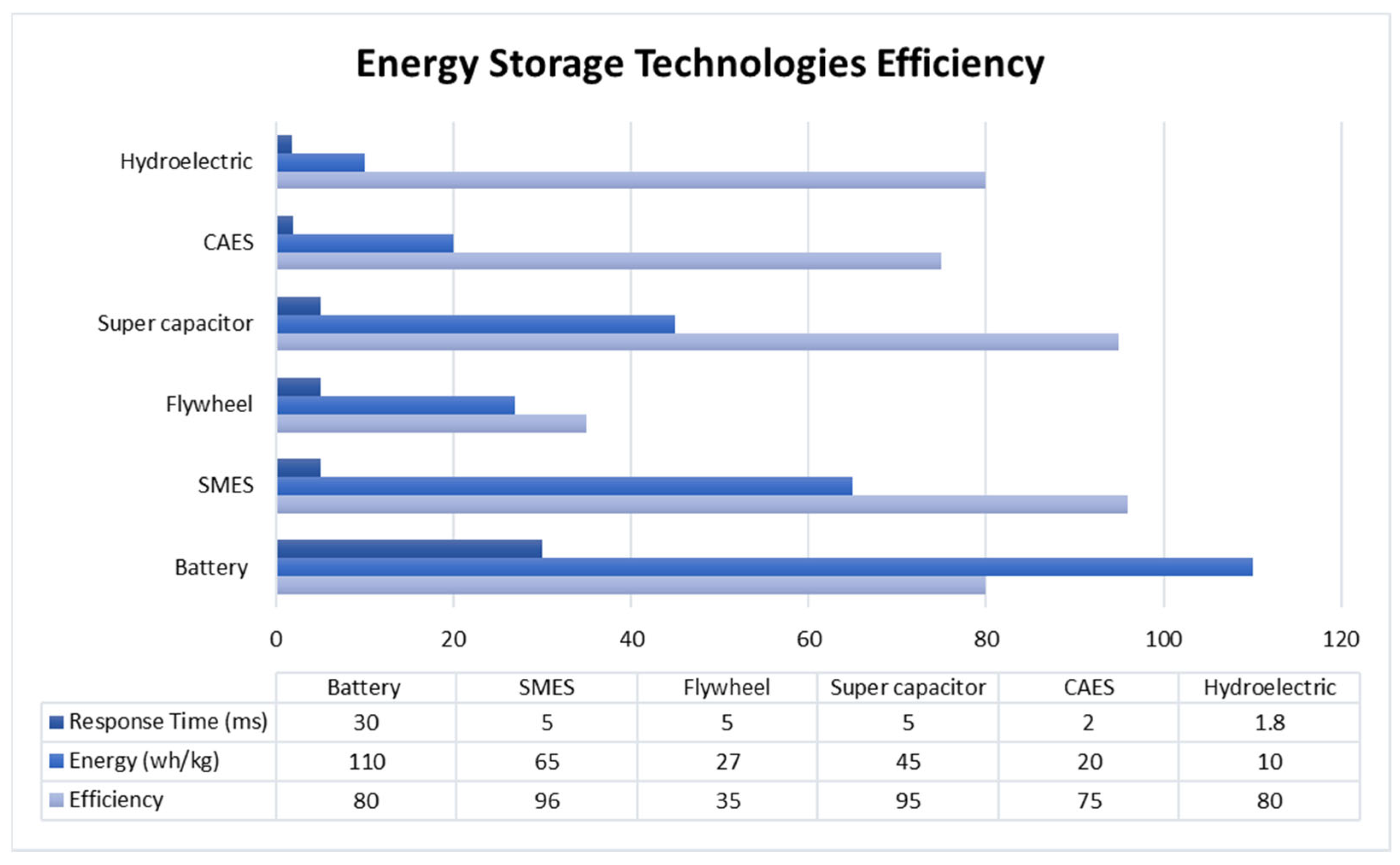 A Review of Smart Energy Management in Residential Buildings for Smart ...