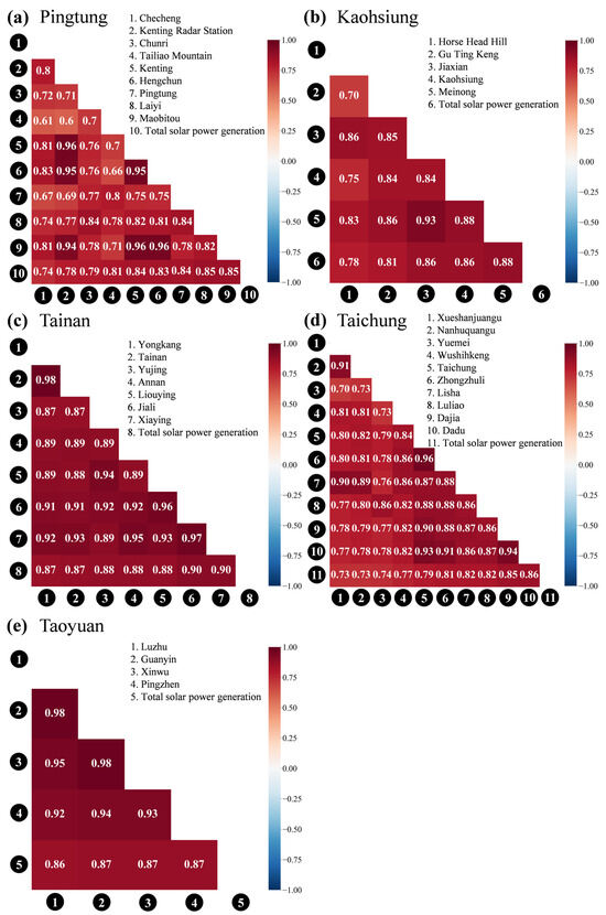 Energies | Free Full-Text | Revolutionizing Solar Power Forecasts by ...