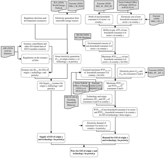 The European Market for Guarantees of Origin for Green Electricity: A ...