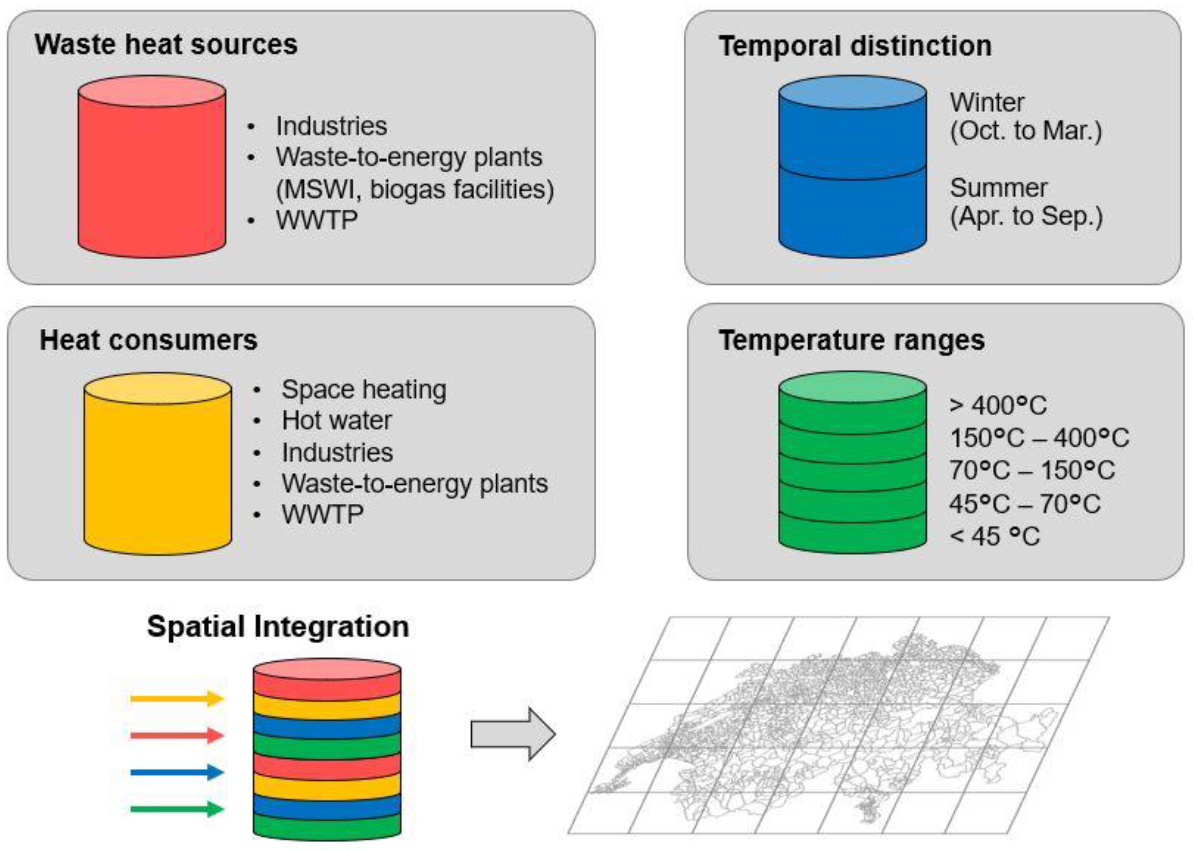 Mapping Local Synergies: Spatio-Temporal Analysis of Switzerland’s ...