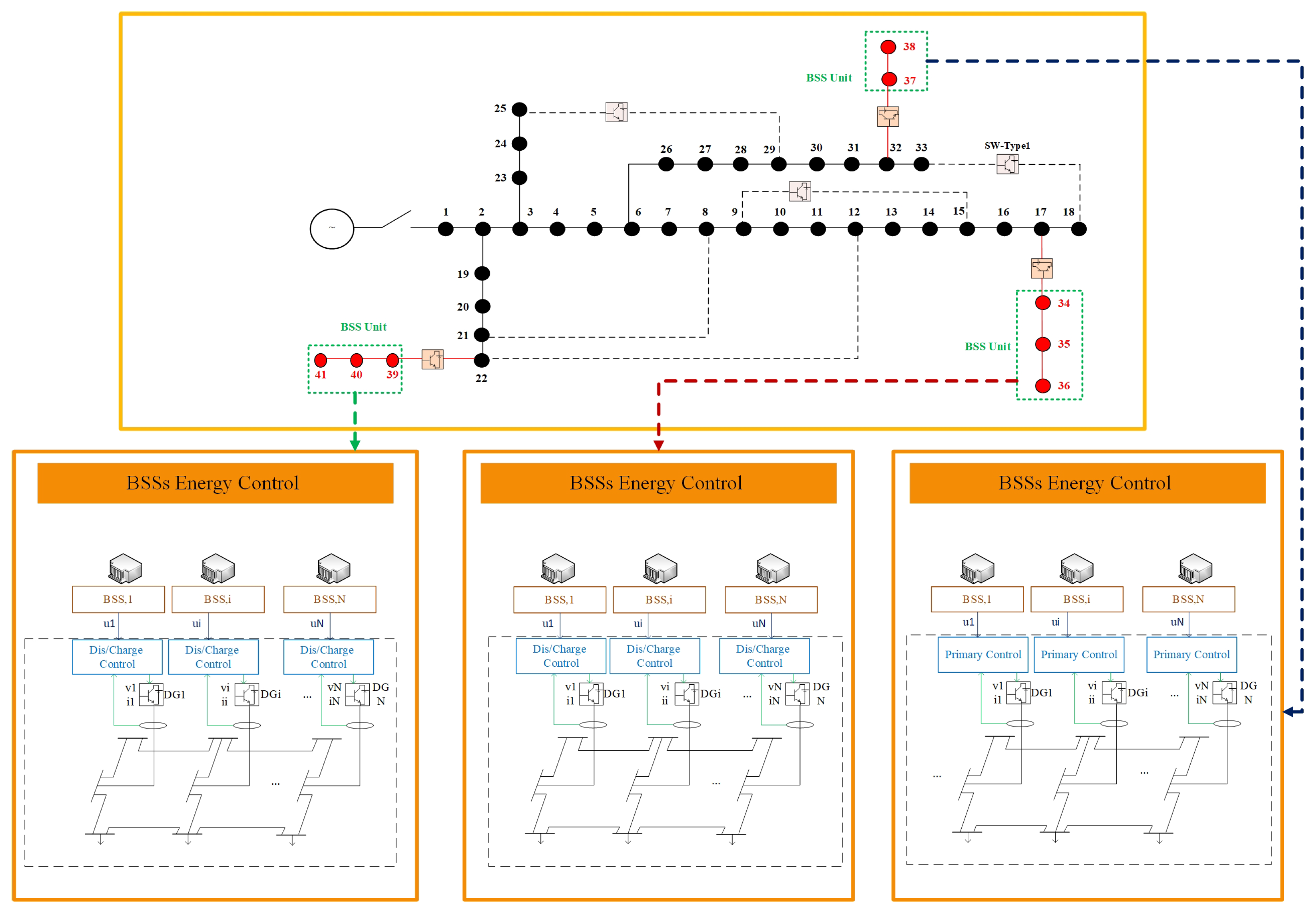 Optimal Placement of Battery Swapping Stations for Power Quality Improvement: A Novel Multi ...