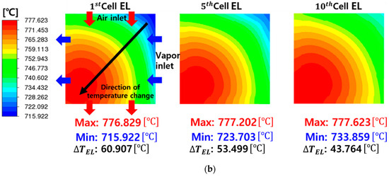 The Effects of Stack Configurations on the Thermal Management ...
