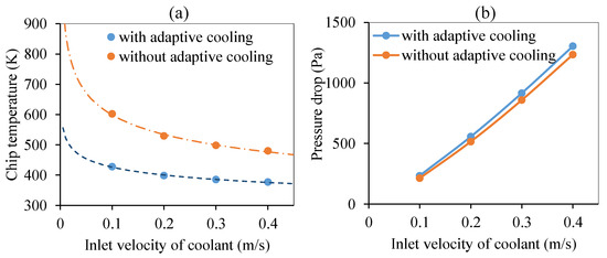Multiphysics Simulation of a Novel Self-Adaptive Chip Cooling with a ...