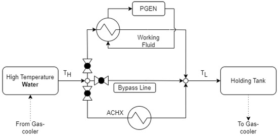 Energies | Free Full-Text | Energy Recovery Maximisation Modelling ...
