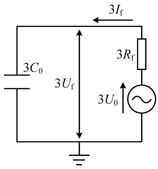 Characteristic Quantity Analysis of Single-Phase Contact Tree Ground Fault of Distribution ...
