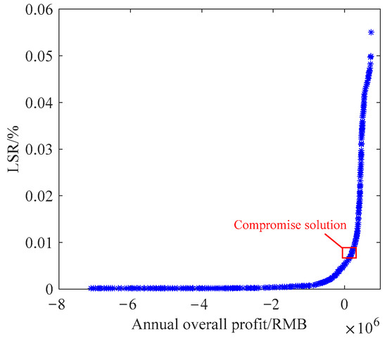 Optimal Configuration of Hybrid Energy Storage Capacity in a Grid-Connected Microgrid ...