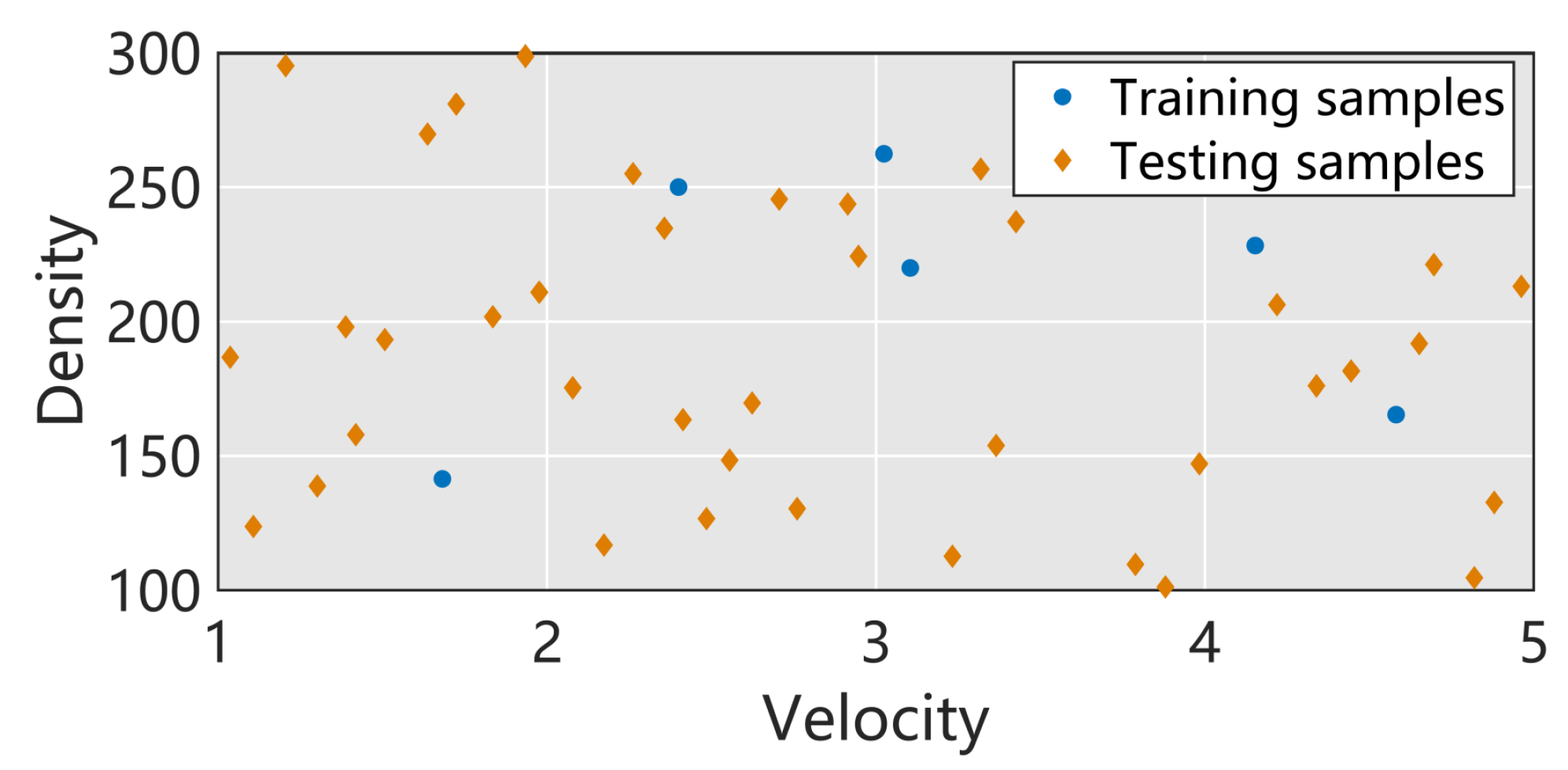 Non-Intrusive Reduced-Order Modeling Based on Parametrized Proper Orthogonal Decomposition