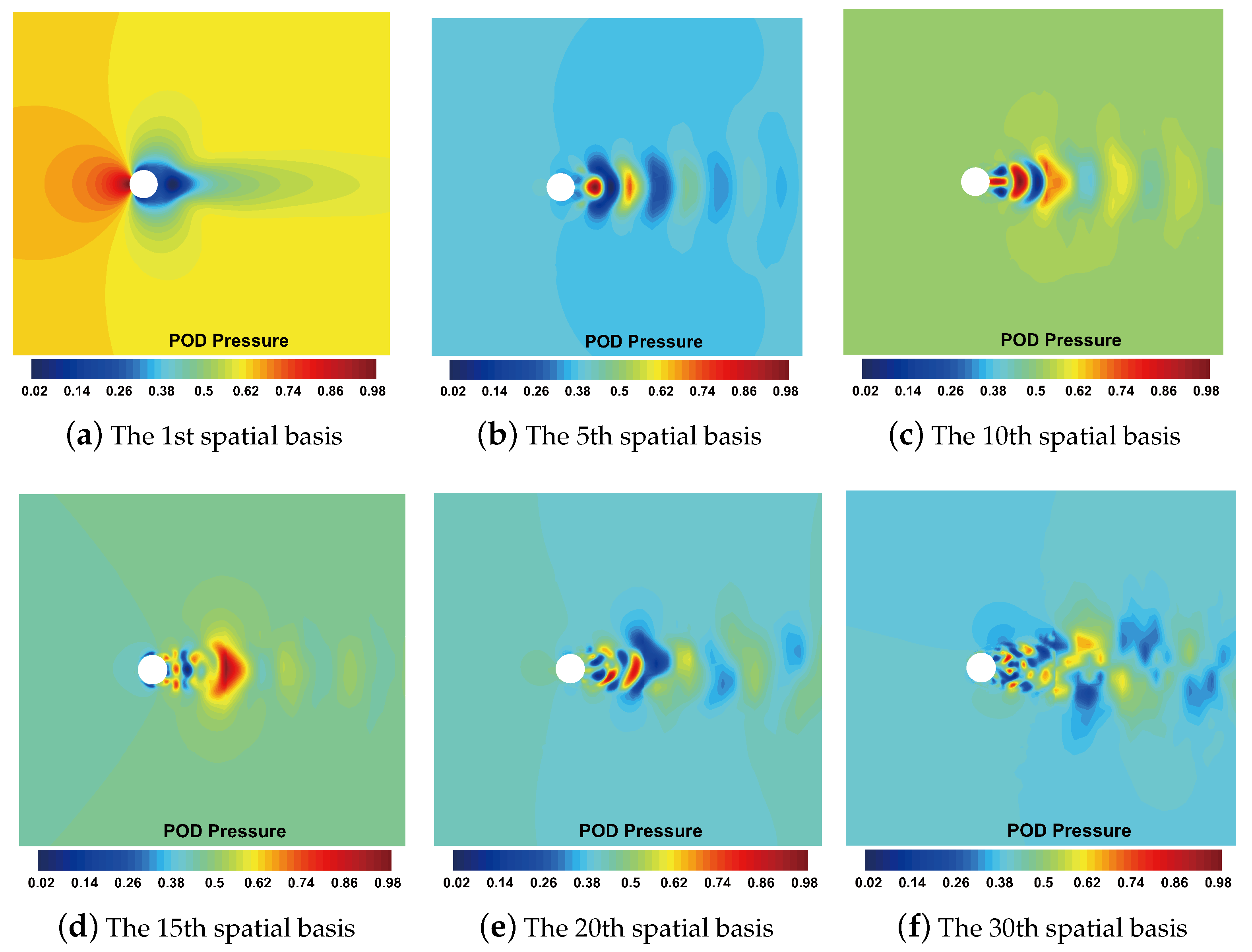 Non-Intrusive Reduced-Order Modeling Based on Parametrized Proper ...