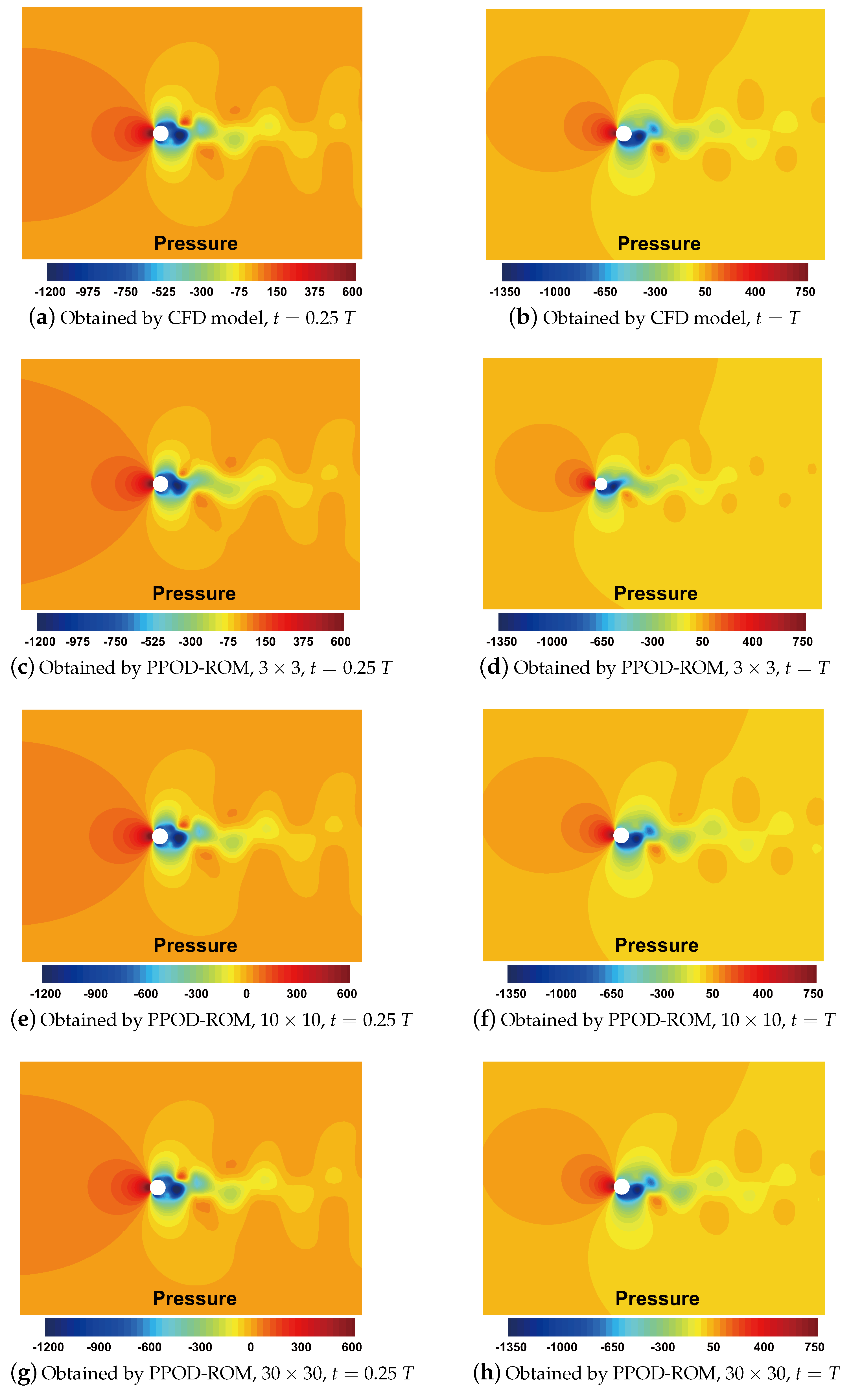 Non-Intrusive Reduced-Order Modeling Based on Parametrized Proper Orthogonal Decomposition