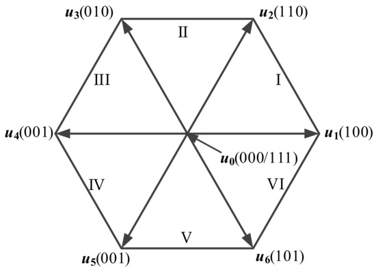 Energies | Free Full-Text | A Low-Complexity Double Vector Model Predictive Current Control for ...