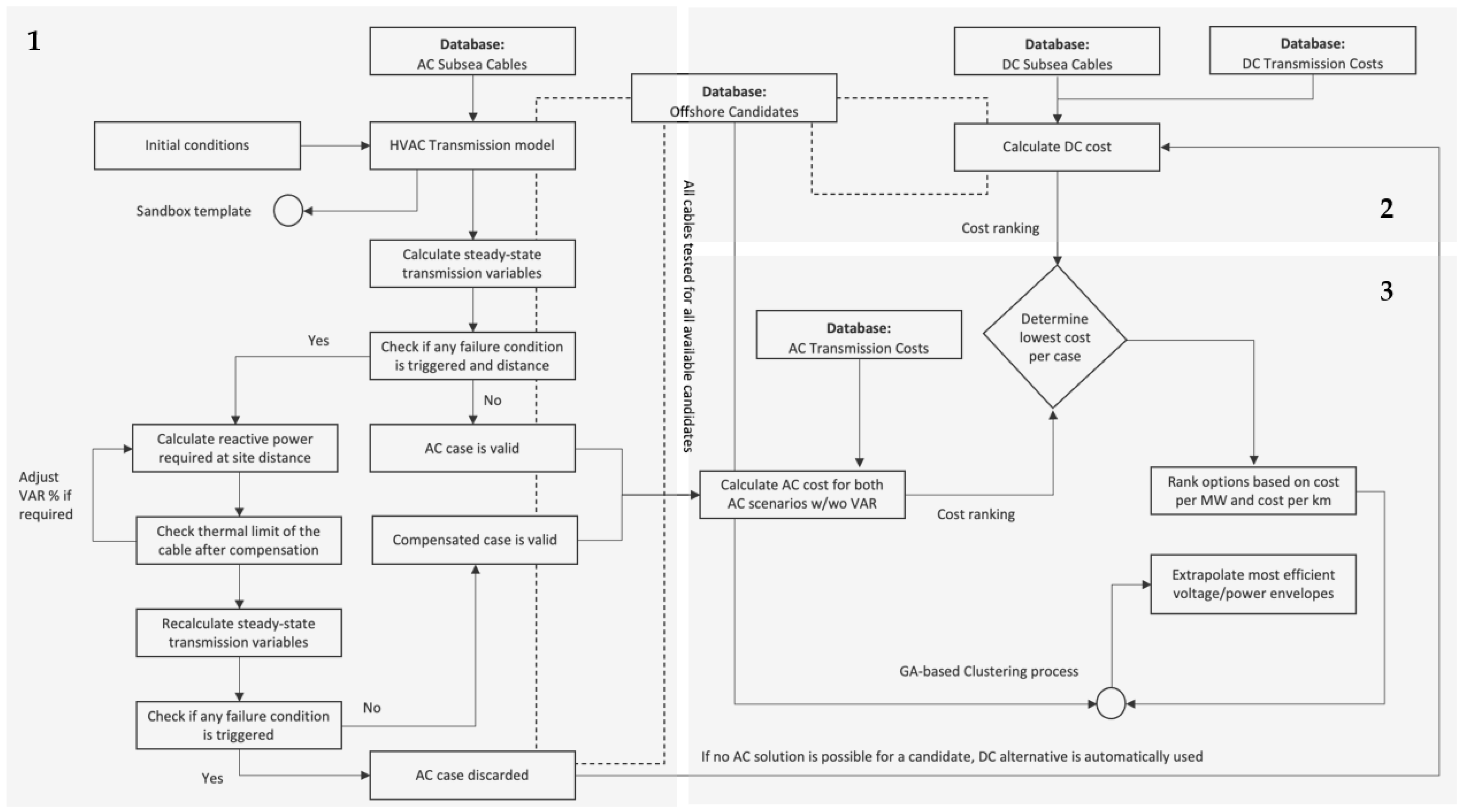 Energies | Free Full-Text | Power-from-Shore Optioneering for ...