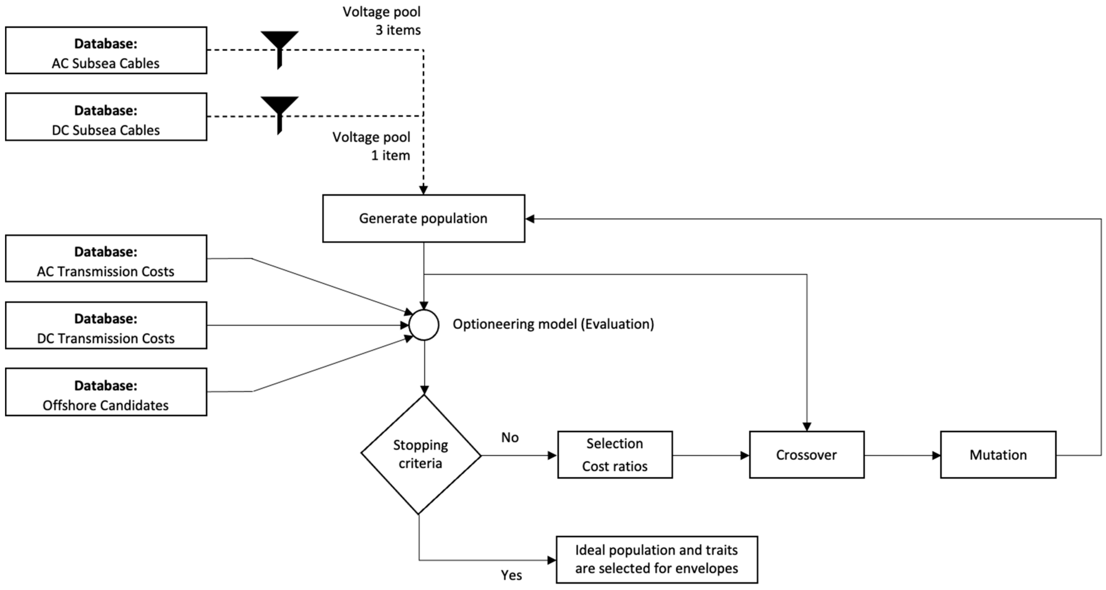 Power-from-Shore Optioneering for Integration of Offshore Renewable ...