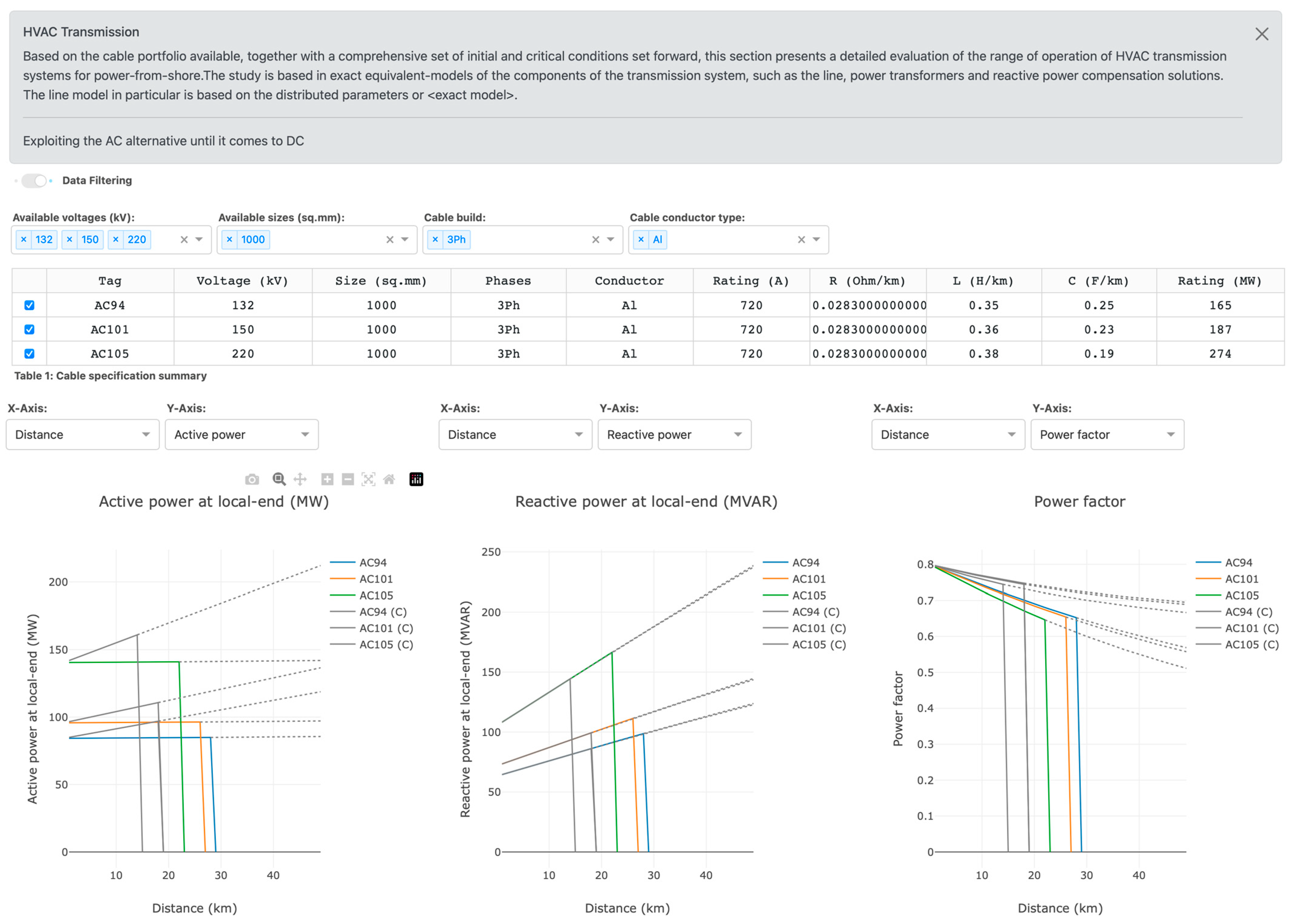 Power-from-Shore Optioneering for Integration of Offshore Renewable ...