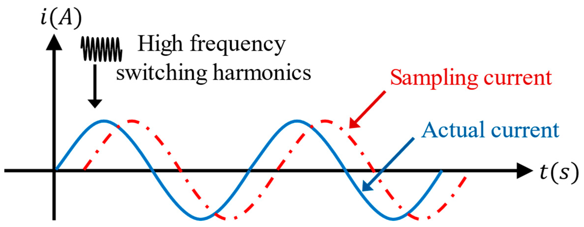 Energies | Free Full-Text | An Accurate Torque Control Strategy for ...