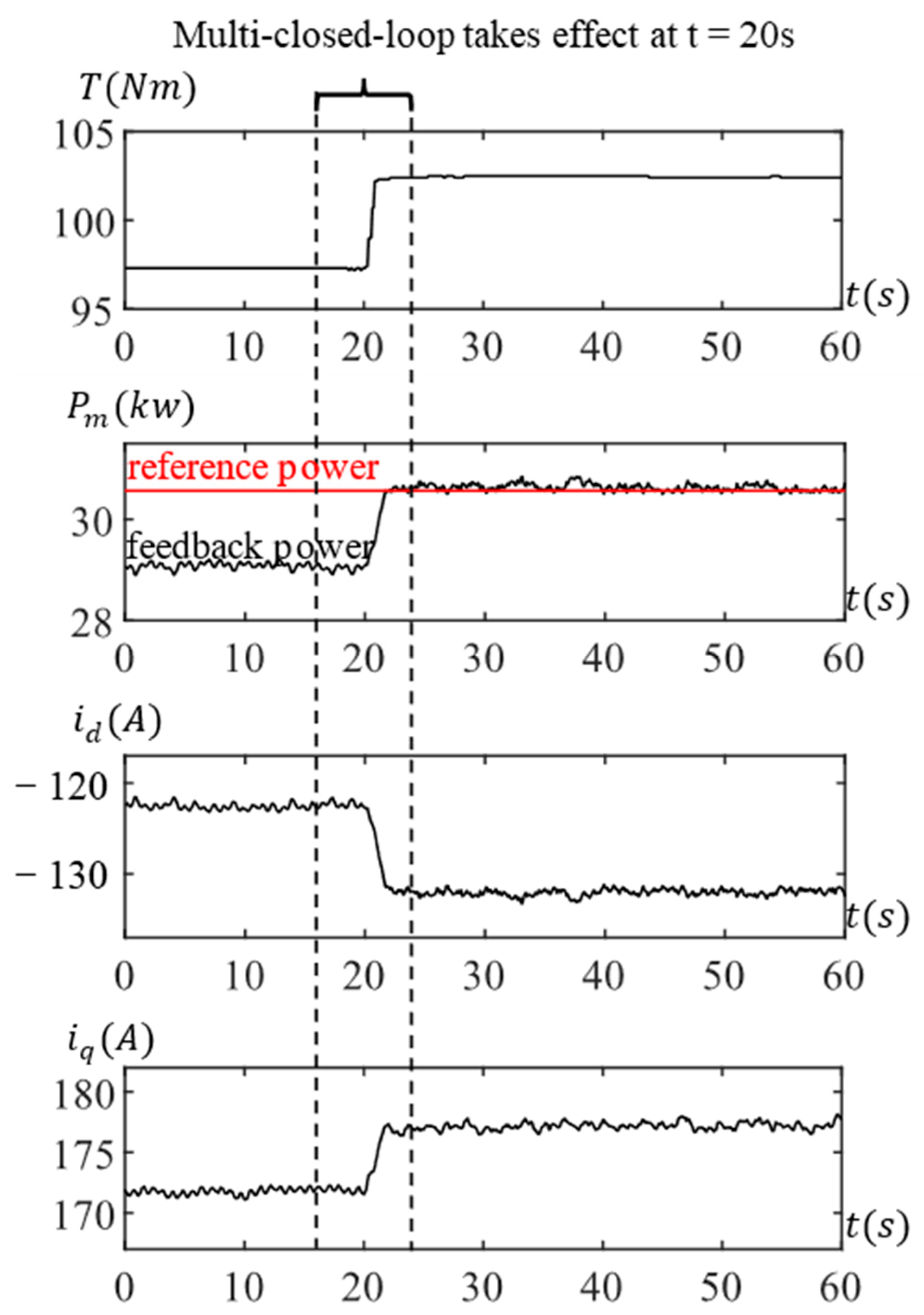 Energies | Free Full-Text | An Accurate Torque Control Strategy for Permanent Magnet Synchronous ...