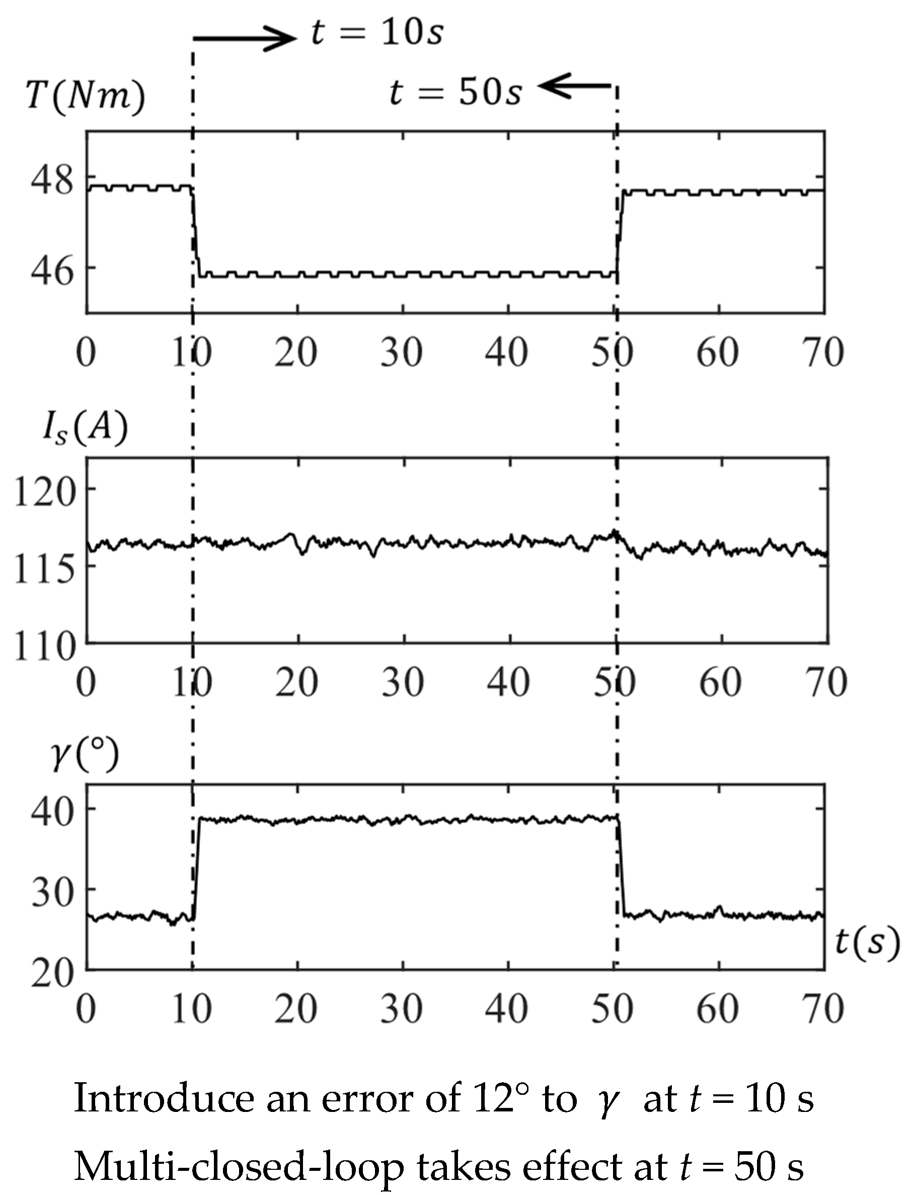 Energies | Free Full-Text | An Accurate Torque Control Strategy for Permanent Magnet Synchronous ...
