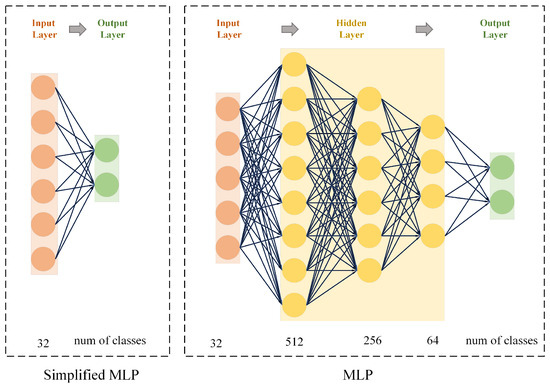 Enhancing LOCA Breach Size Diagnosis with Fundamental Deep Learning ...