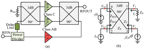 Development Review of Highly Efficient Sequential Power Amplifier with Extended Back-Off Range ...