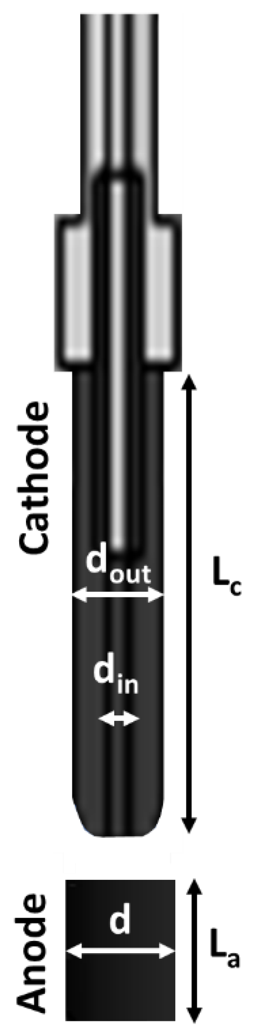 Feasibility of a Plasma Furnace for Methane Pyrolysis: Hydrogen and ...