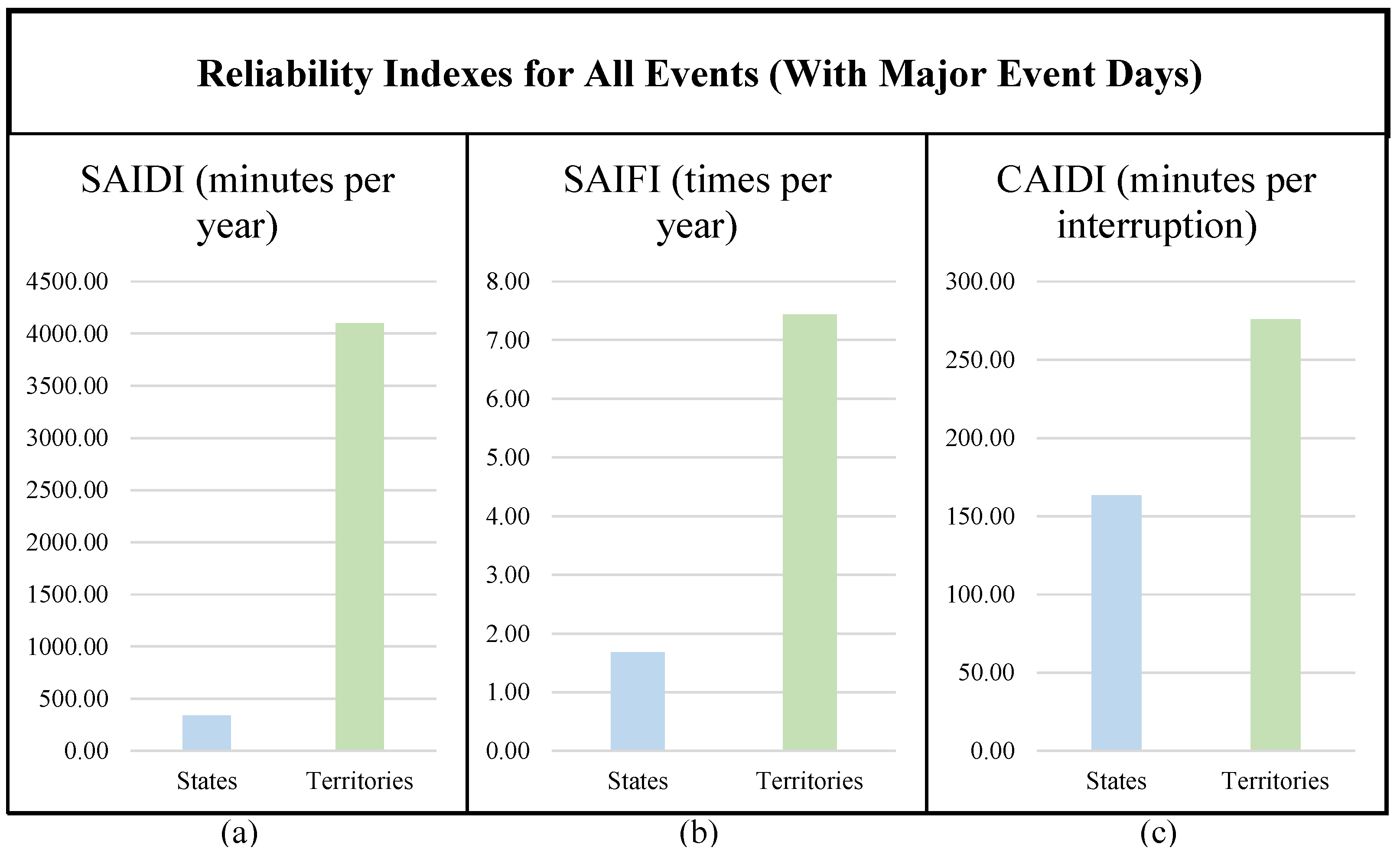 Metrics and Strategies Used in Power Grid Resilience